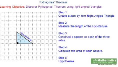 Introducing Pythagoras Theorem