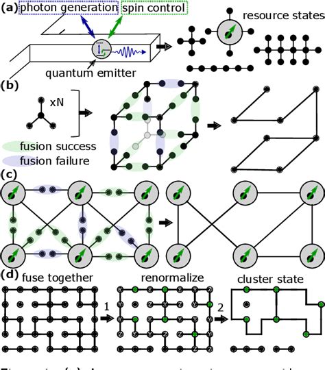 Figure From Loss Tolerant Architecture For Quantum Computing With Quantum Emitters Semantic