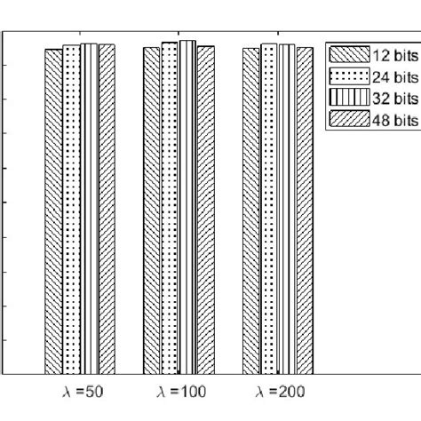 Residual Hash Model Learning Query Image Hash Code Download