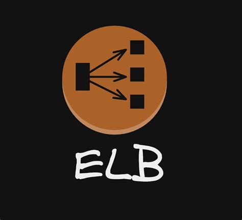 Aws Cloud Devops Awselb Elb Loadbalancer Elasticloadbalancer Shiva Kumar