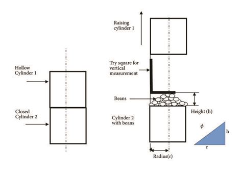 Experimental Setup For Repose Angle Measurements Download Scientific Diagram