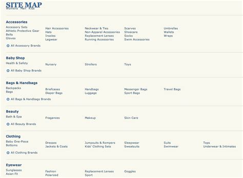 How To Create Xml And Html Sitemaps For Your Wordpress Site Web