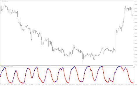 Robby Dss Bressert Stochastic Mt4 Indicator Download For Free Mt4collection