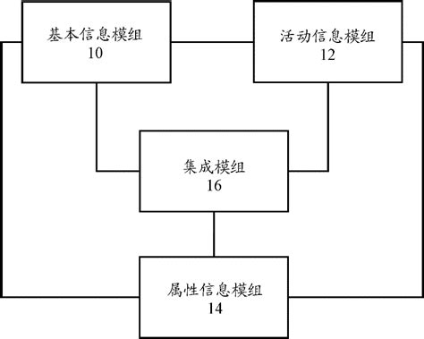 Dynamic Data Management Database And Dynamic Data Management Method Eureka Patsnap