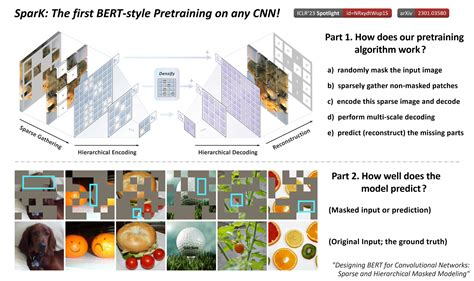 Keyu Tian On Twitter Now This Paper Has Been Accepted To Iclr2023 As A Spotlight🌟 I Truly