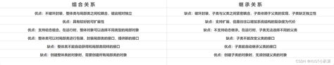 面向对象编程：java继承与多态详解 Csdn博客