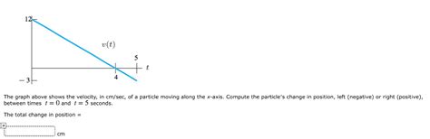 Solved V T The Graph Above Shows The Velocity In Chegg