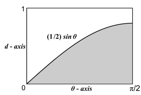 Buffons Needle Problem Sunday Puzzle Mind Your Decisions