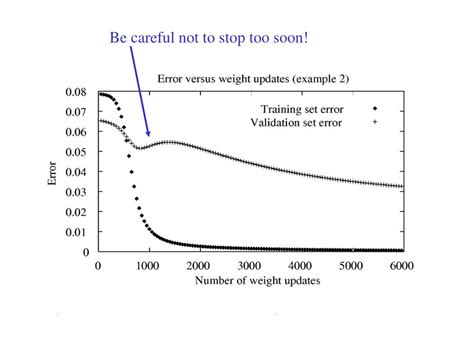 Ppt Cse 592 Applications Of Artificial Intelligence Neural Networks And Data Mining Powerpoint