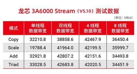 中國龍芯宣稱新自主研發cpu媲美10代core四核 單核性能飆升60 時事台 香港高登討論區