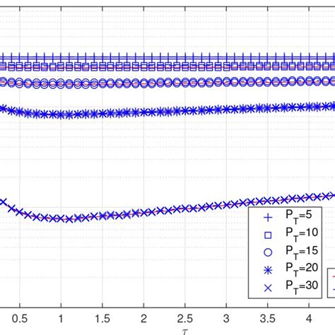 Influence Of Relay Position On Sep Download Scientific Diagram