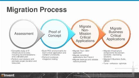 20 application migration plan template
