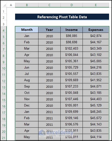 How To Reference Pivot Table Data In Excel With Easy Steps