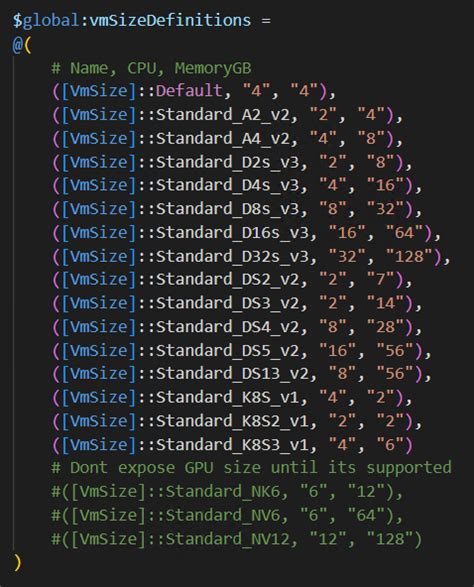 Feedback Output Formatting Of Get Akshcivmsize Cmdlet · Issue 198