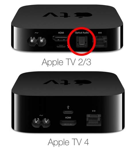 Optischer Audioanschluss für Apple TV 4 ab sofort bestellbar – GIGA
