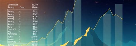 Financial Reporting Cheat Sheet