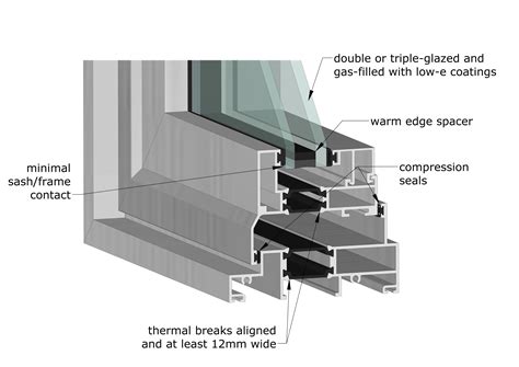 Technology Primer Natural Resources Canada