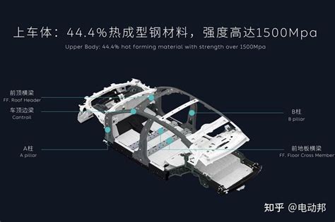 蔚来et7获得e Ncap五星评级，我们只需记住这几点 知乎
