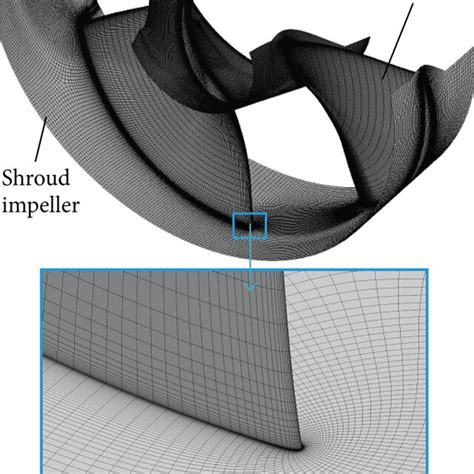 Definition Of Dihedral Stacking Line And Sweep Impeller Blade Download Scientific Diagram