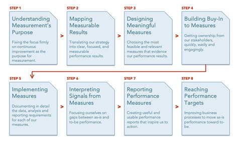 KPI Training Rolter Associates Management And Organization Development Consultant