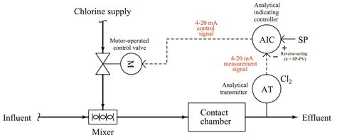 Basic Feedback Control Principles Closed Loop Control Systems Automation Textbook