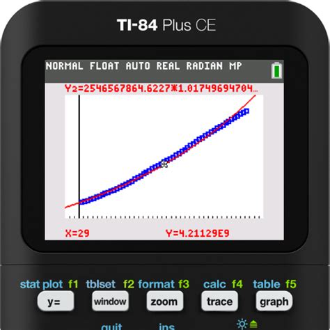 Ap® Precalculus Resources Teachers Love Texas Instruments