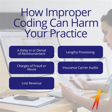 How Improper Coding Can Harm Your Practice