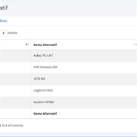 User Interface Menu Managing Criteria Data Furthermore The User Can