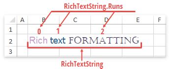 Formatting Cells In WPF Spreadsheet Control WPF Controls DevExpress Documentation