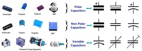 Capacitor Polarity Capacitor Polarity Non Polarized Capacitor And