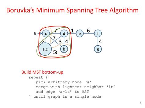 ppt a shape analysis for optimizing parallel graph programs