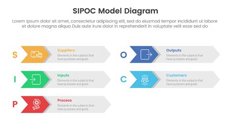 Sipoc 인포 그래픽 템플릿 사각형 상자에 화살표가 있는 배너 슬라이드 프레젠테이션을 위한 5포인트 목록 정보가 있는 오른쪽 방향 고객에 대한 스톡 벡터 아트 및 기타