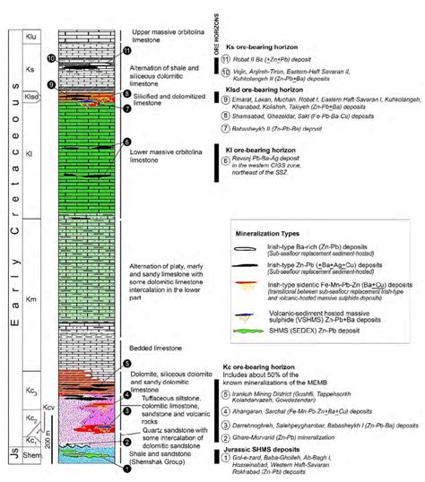 Generalized Schematic Stratigraphic Column Of The Early Cretaceous Download Scientific Diagram