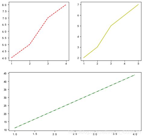Python中利用matplotlib绘制多图并合并展示matplotlib将七幅子图放到一个图中 Csdn博客