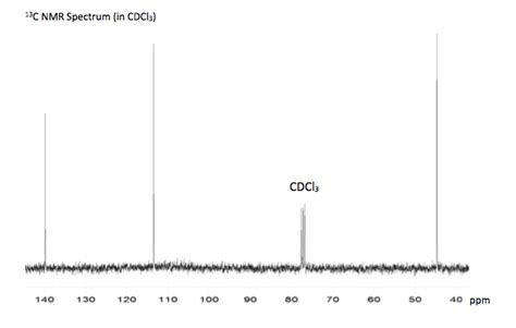 Solved Using The Following Spectra Identify The Most Likely
