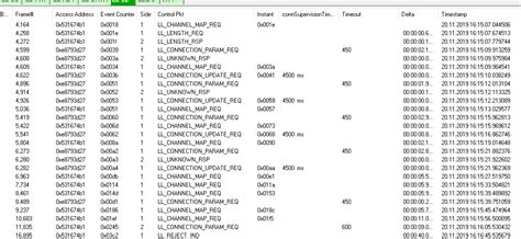 CCS CC2640R2F CC2640R2F BLE4 SDK Crash When LL CONNECTION PARAMETER