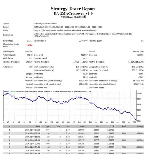 What Is Mt4 Strategy Tester And How To Use It