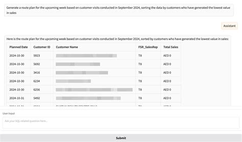 Unlock Your Datas Potential With Conversational Ai A Deep Dive Into Sql Agents Unique