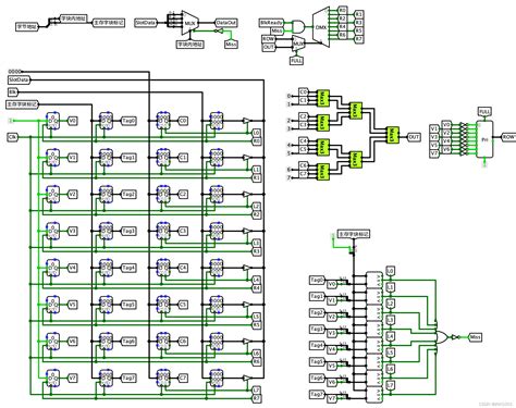 【计算机硬件系统设计（华科）——存储器设计（logisim 实现）】 mips ram设计实验logisim csdn博客