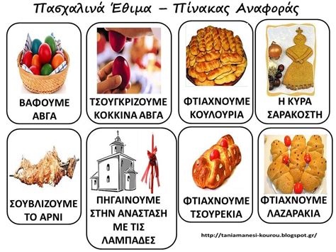 Δραστηριότητες παιδαγωγικό και εποπτικό υλικό για το Νηπιαγωγείο Πάσχα στο Νηπιαγωγείο