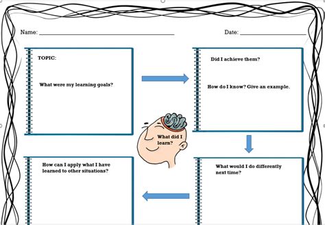 Metacognition Reflection The Teachers Library