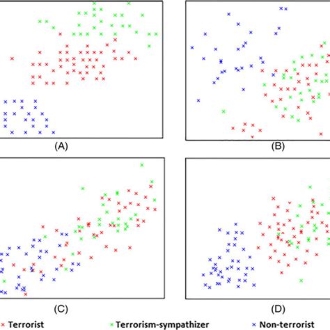 Density Functions Generated By Five Clustering Algorithms For The
