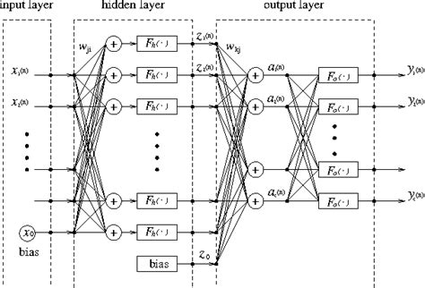 Figure 4 From A Neural Network Based Approach For Esm Radar Track