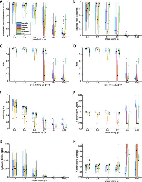 Stability Of Bulk RNAseq Modules Gene Expression Clusters Derived Download Scientific Diagram