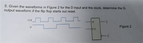 Solved 5 Given The Waveforms In Figure 2 For The D Input Chegg Com