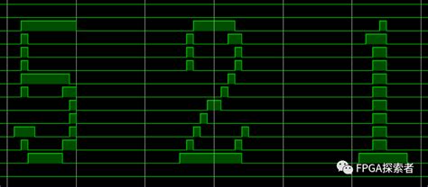 工科生的浪漫521——verilog任意字符显示、testbench仿真、verilog波形祝福 腾讯云开发者社区 腾讯云