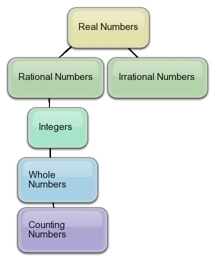 1 2 Order Of Real Numbers K12 Libretexts