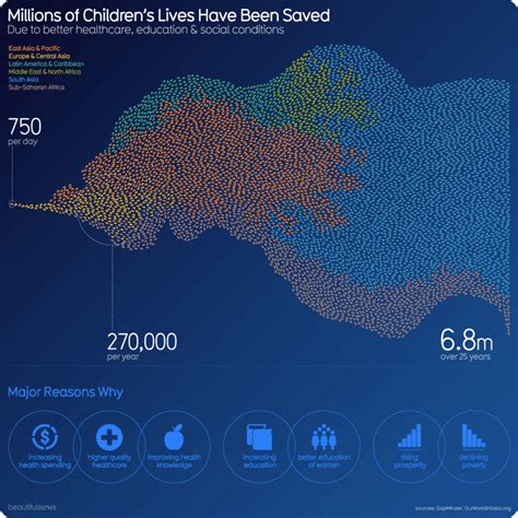 6 Inspiring Examples Of Data Driven Art Nordic Apis