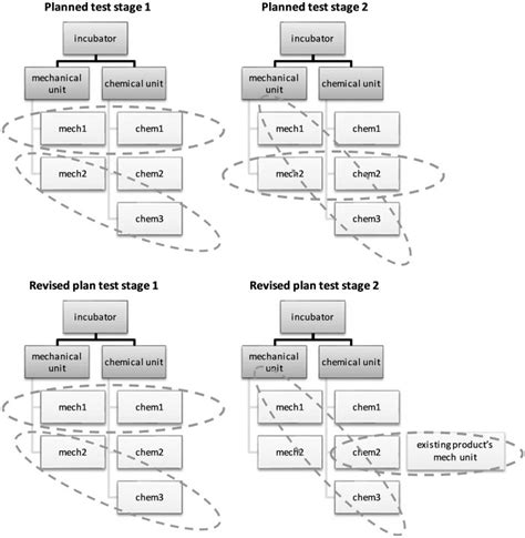 Development Of Integration Plans Download Scientific Diagram