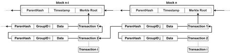 electronics free full text blockchain data scalability and